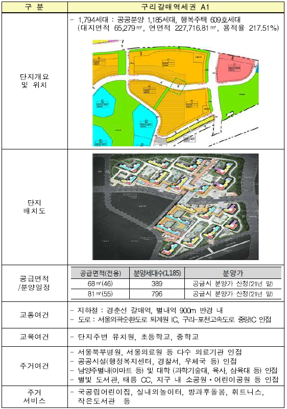 구리갈매역세권지구 개요 분양일정 사전청약 민간분양 공공분양 등 네이버 블로그