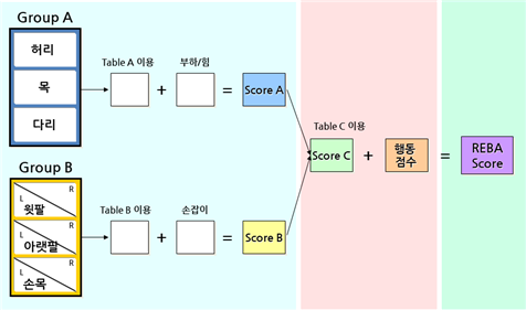 REBA (Rapid Entire Body Assessment) : 네이버 블로그