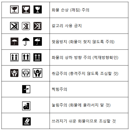 쉬핑마크 Shipping Marks 이렇게 표기하세요~ 네이버 블로그