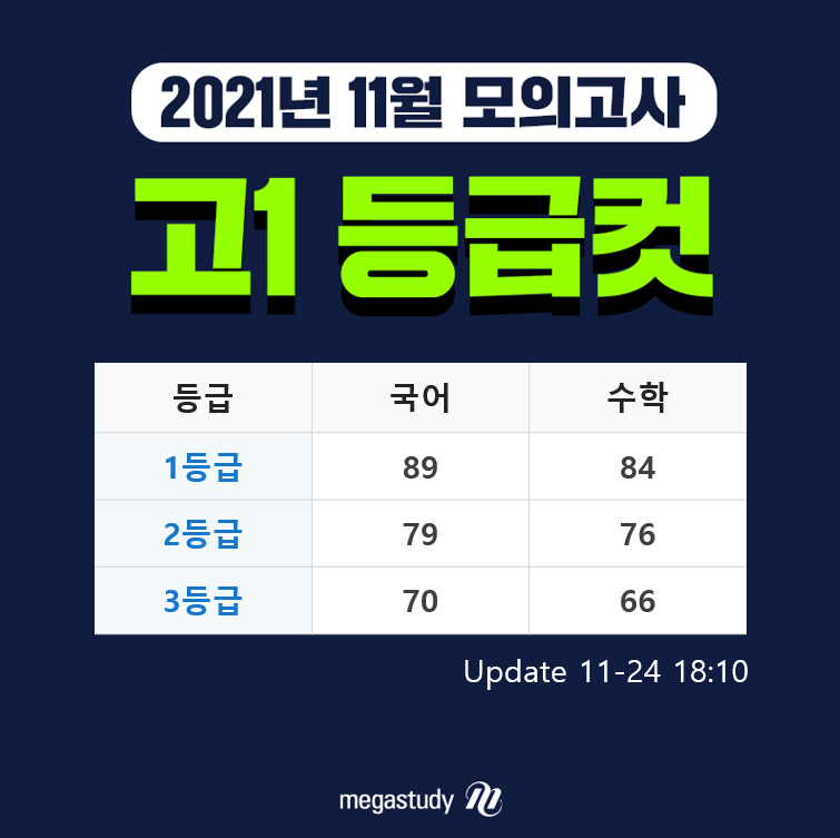 메가스터디 고1 2021 11월 모의고사학평 등급컷 답지 공개 네이버 블로그