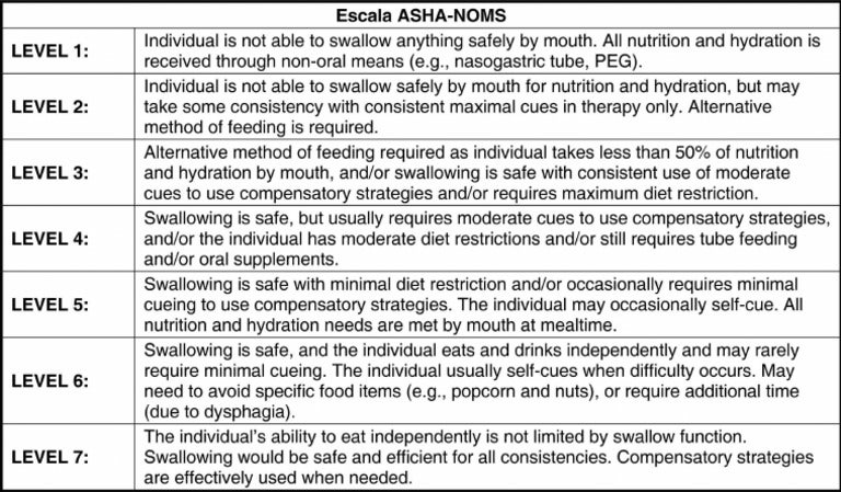 vfss, 연하검사 알아보기 : 네이버 블로그