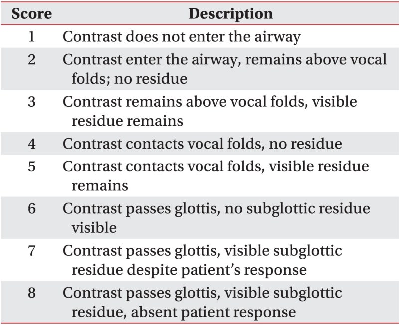 vfss, 연하검사 알아보기 : 네이버 블로그