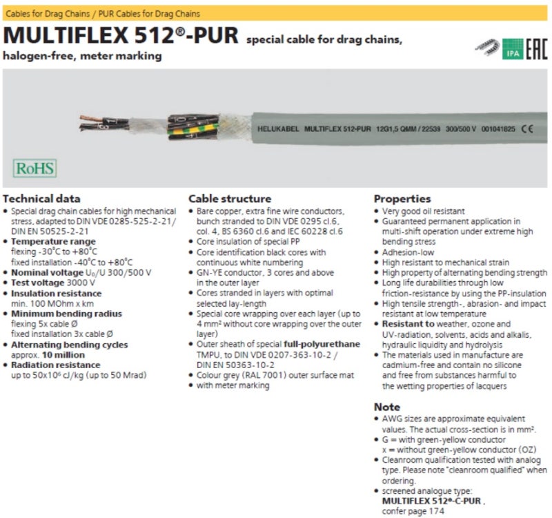 Helu Cable(헬루케이블) MULTIFLEX 512-PUR : 네이버 블로그