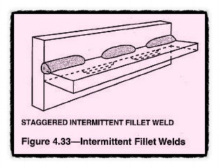용접) Categories of weld types (용접유형) : 네이버 블로그