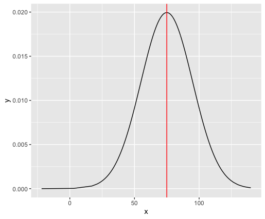 R에서 정규분포 확률 구하기 : dnorm, pnorm, qnorm, rnorm : 네이버 블로그