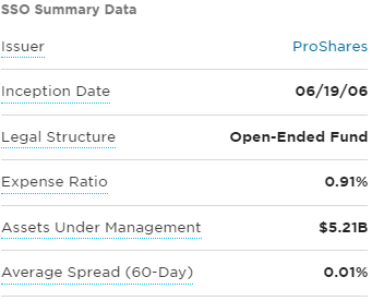QLD, SSO, USD ETF - 나스닥, S&P 500, 반도체 2배 레버리지 ETF, 3배는 무서워! : 네이버 블로그
