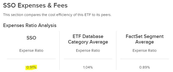 QLD, SSO, USD ETF - 나스닥, S&P 500, 반도체 2배 레버리지 ETF, 3배는 무서워! : 네이버 블로그