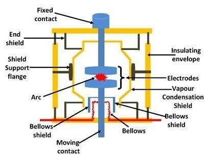 [차단기-②] 차단기 종류 별 특징과 원리 (GCB,VCB,ABB,OCB,ACB,MCCB,ELCB) : 네이버 블로그