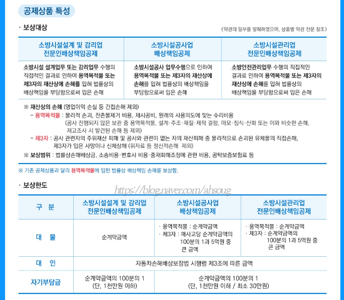 소방공사계약 소방사업자 손해배상공제 의무가입 가입방법 소방 손해배상공제보험증권 네이버 블로그