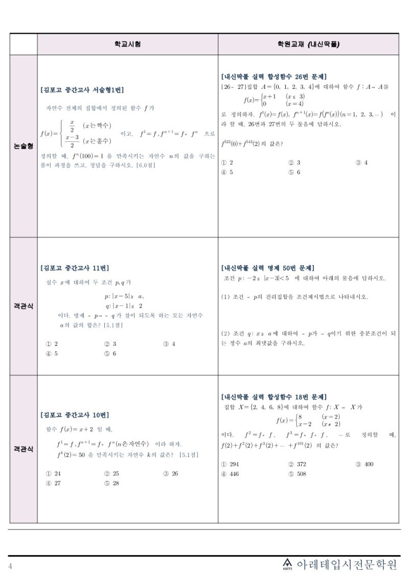 고1 2학기 1차 지필평가 기출문제 및 분석 수학 네이버 블로그