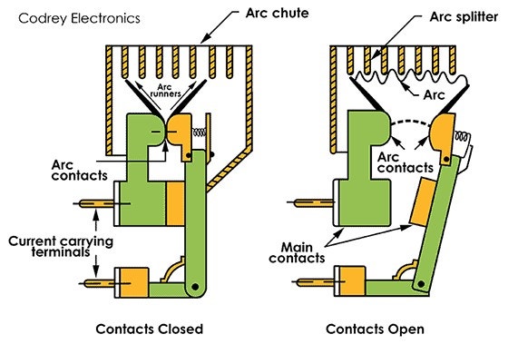 [차단기-②] 차단기 종류 별 특징과 원리 (GCB,VCB,ABB,OCB,ACB,MCCB,ELCB) : 네이버 블로그