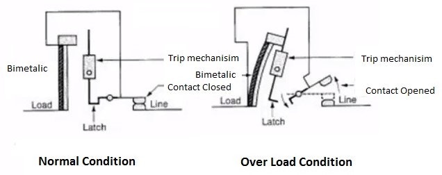 [차단기-②] 차단기 종류 별 특징과 원리 (GCB,VCB,ABB,OCB,ACB,MCCB,ELCB) : 네이버 블로그