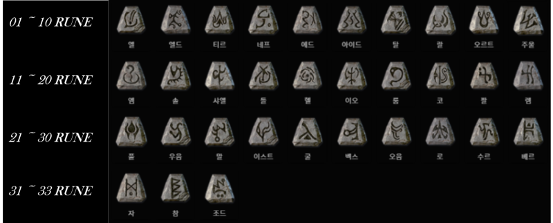 디아2 룬조합에 따른 룬워드 무기와 활용가치 정리49종 룬워드 무기 추천 네이버 블로그