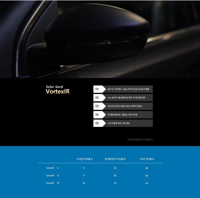 SOLARGARD - Vortex IR (볼텍스IR) : 네이버 블로그