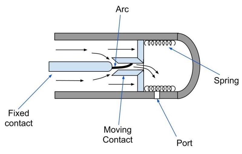 [차단기-②] 차단기 종류 별 특징과 원리 (GCB,VCB,ABB,OCB,ACB,MCCB,ELCB) : 네이버 블로그