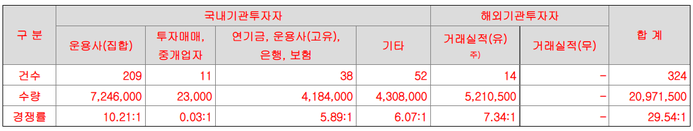 툴젠 공모가 확정 70000원 매우 안좋은 결과 공모주 청약 기관투자자 경쟁률 의무보유확약 청약정보 네이버 블로그