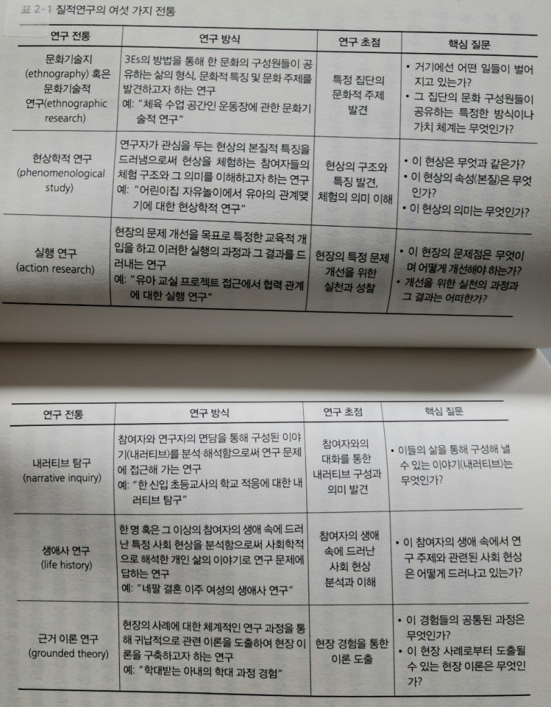 『질적연구 계획에서 글쓰기까지』전가일 2021 네이버 블로그