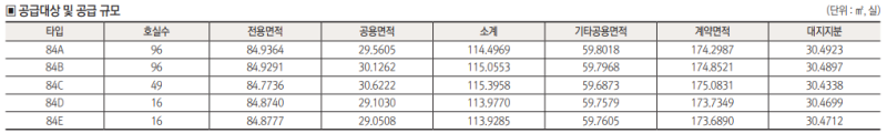 대전 도안 센트럴 아이파크 오피스텔 1 2 3단지 분양가 평면도 전매 등 총 정리 네이버 블로그