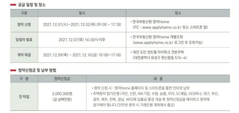 대전 도안 센트럴 아이파크 오피스텔 1 2 3단지 분양가 평면도 전매 등 총 정리 네이버 블로그