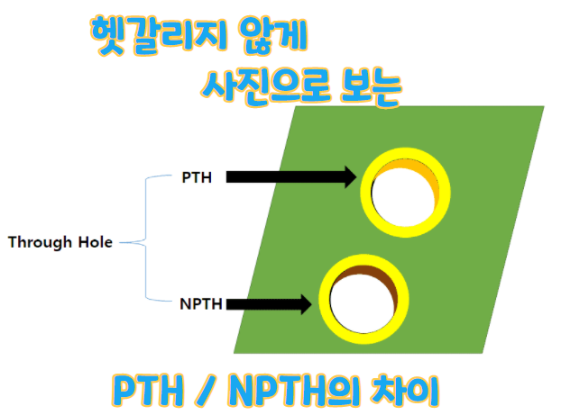 PCB : 헷갈리지 않게 사진으로 확인해 보는 PTH와 NPTH의 차이 : 네이버 블로그
