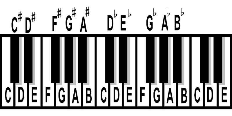 피아노 반주법 코드반주 A Key A,Am,A7,Aaug,Adim 5가지 코드 능동 중곡동 재즈 피아노 학원 피아노입시 피아노 ...