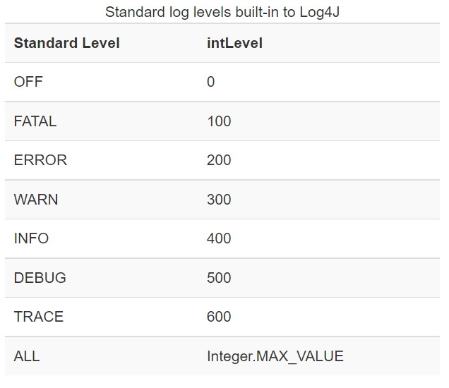 Log4jdbc Level에 따른 에러메세지 출력 하는 방법 : 네이버 블로그