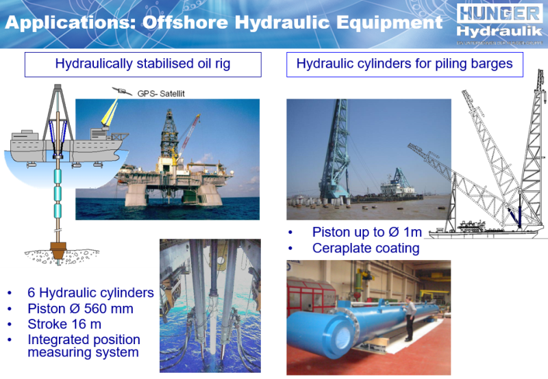 [흥가하이드로릭스코리아] 특수코팅 유압실린더 / HUNGER Cylinder : 네이버 블로그