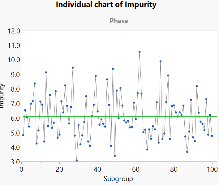 JMP에서 Run Chart를 그리는 몇 가지 방법 : 네이버 블로그