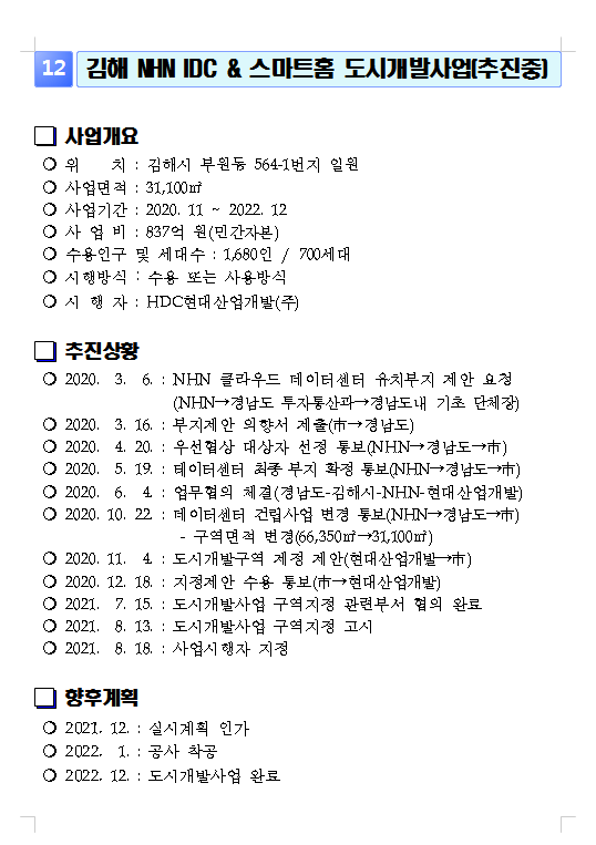김해 부동산 정보 김해시 도시개발사업 현황 네이버 블로그