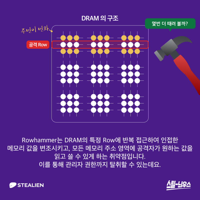 D램을 박살내는 새로운 Rowhammer기법, Blacksmith : 네이버 블로그