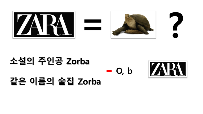 SPA브랜드 자라(ZARA)의 마케팅 STP, 마케팅4P전략 파헤치기 : 네이버 블로그