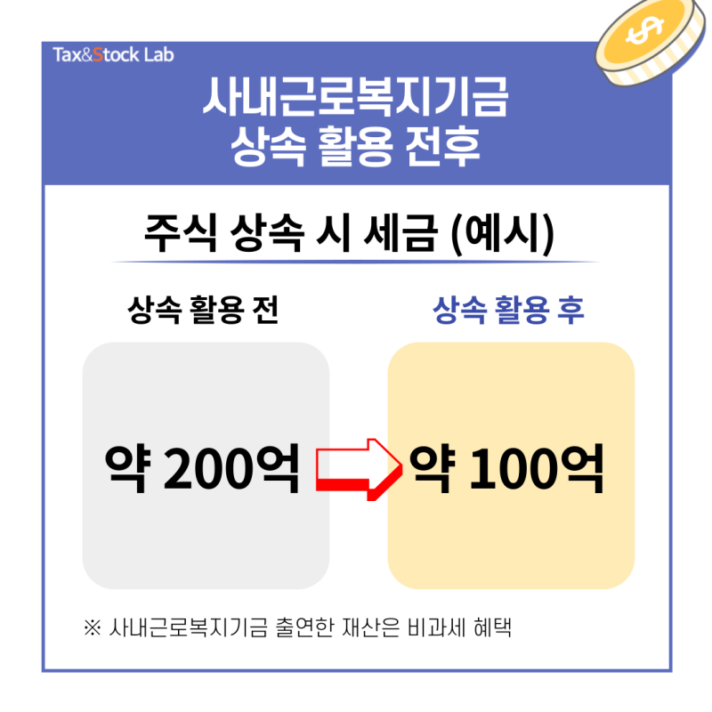 사내근로복지기금 회계 처리 절세비법 네이버 블로그
