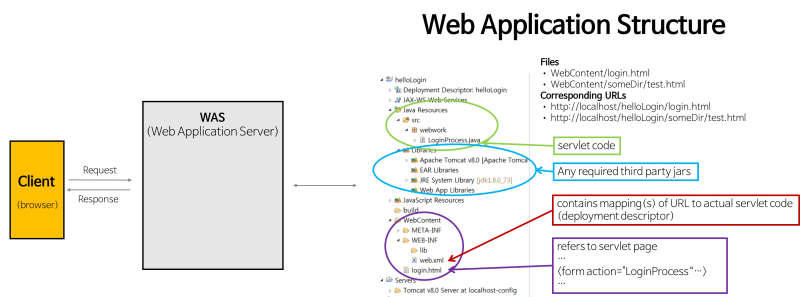 web.xml [context-param/listener/servlet/servlet-mapping] 설정 내용 역할 : 네이버 블로그