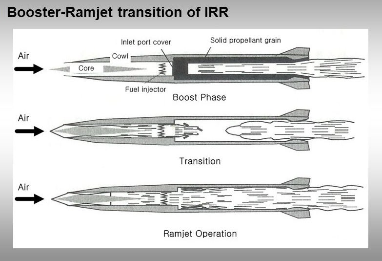 한국형 초음속 순항미사일 신기술 : 네이버 블로그