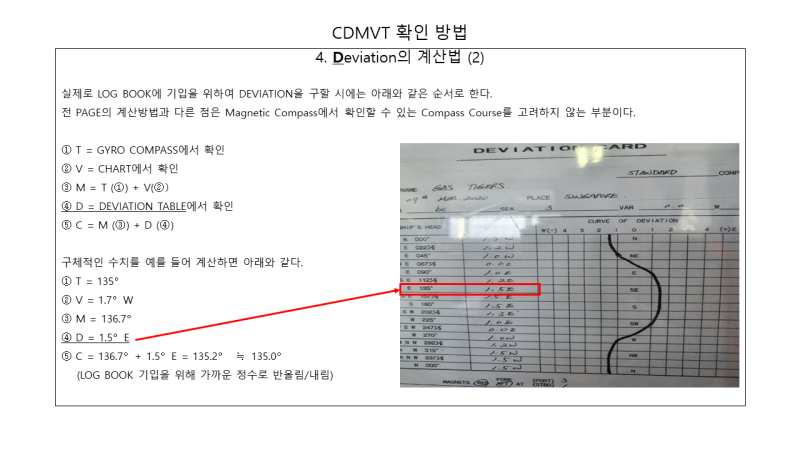 실전 지문항해학 - CDMVT에 대하여 : 네이버 블로그