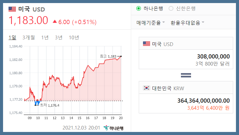 BULZ ETF(ETN) : 미국주식 3배 레버리지 종목, FNGU와의 차이점은? : 네이버 블로그