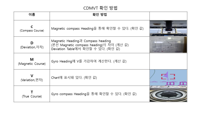 실전 지문항해학 - CDMVT에 대하여 : 네이버 블로그