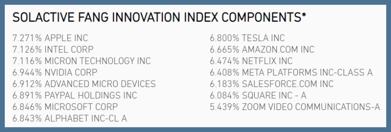 BULZ ETF(ETN) : 미국주식 3배 레버리지 종목, FNGU와의 차이점은? : 네이버 블로그