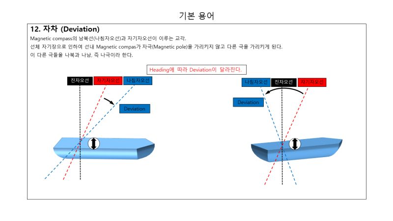 실전 지문항해학 - CDMVT에 대하여 : 네이버 블로그
