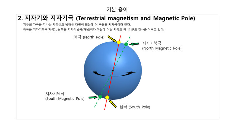 실전 지문항해학 - CDMVT에 대하여 : 네이버 블로그