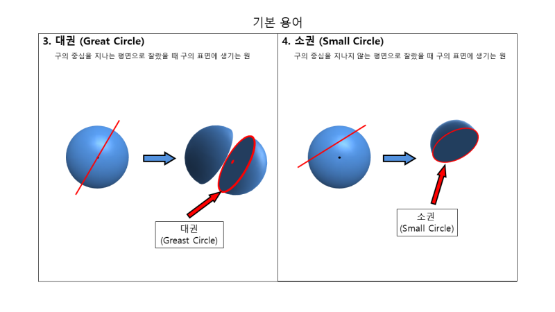 실전 지문항해학 - CDMVT에 대하여 : 네이버 블로그