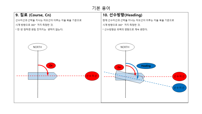 실전 지문항해학 - CDMVT에 대하여 : 네이버 블로그