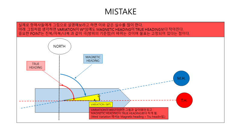 실전 지문항해학 - CDMVT에 대하여 : 네이버 블로그