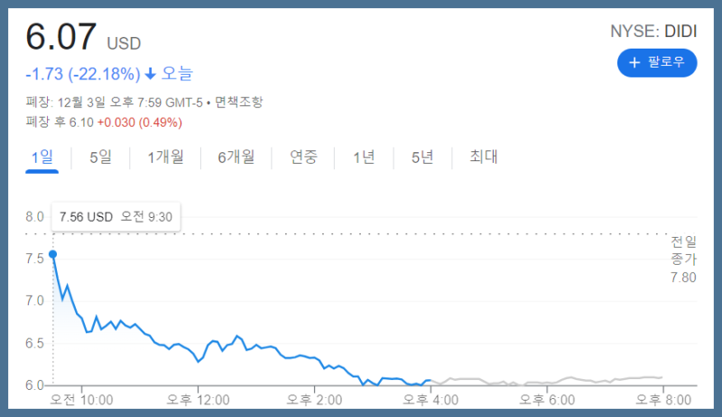 BULZ ETF(ETN) : 미국주식 3배 레버리지 종목, FNGU와의 차이점은? : 네이버 블로그