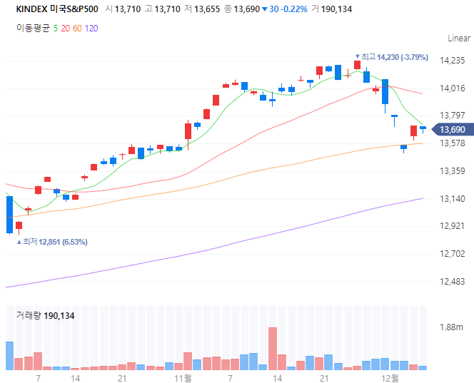 TIGER KINDEX 미국 S&P500 ETF 배당 분배금 : 네이버 블로그