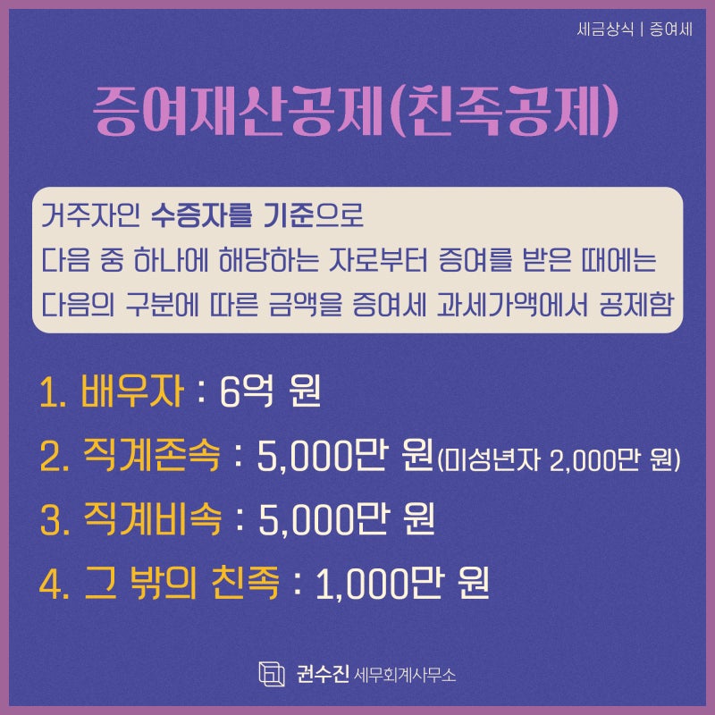 증여재산공제친족 공제 증여자와 수증자의 관계 따른 공제 한도액 및 적용 방법 네이버 블로그