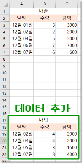 엑셀 그래프 합치기 3초 완성 그래프 만들기 부터 단계별로 네이버 블로그