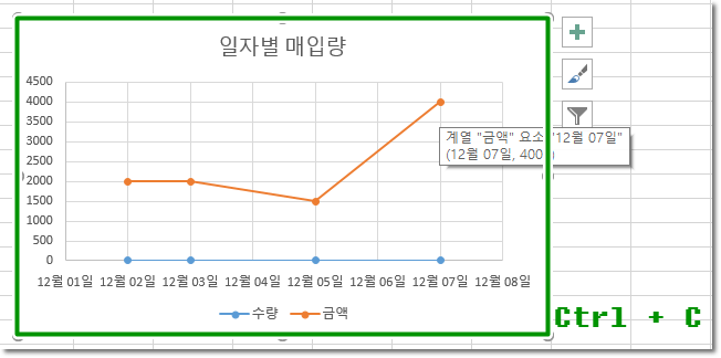 엑셀 그래프 합치기 3초 완성 그래프 만들기 부터 단계별로 네이버 블로그