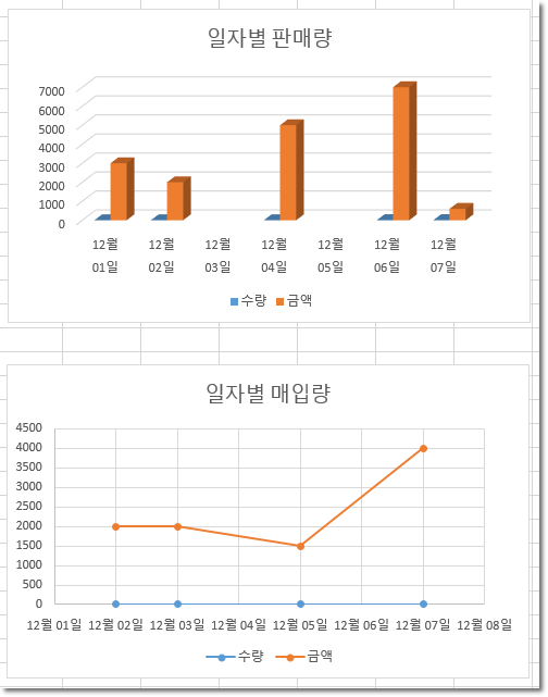 엑셀 그래프 합치기 3초 완성 그래프 만들기 부터 단계별로 네이버 블로그
