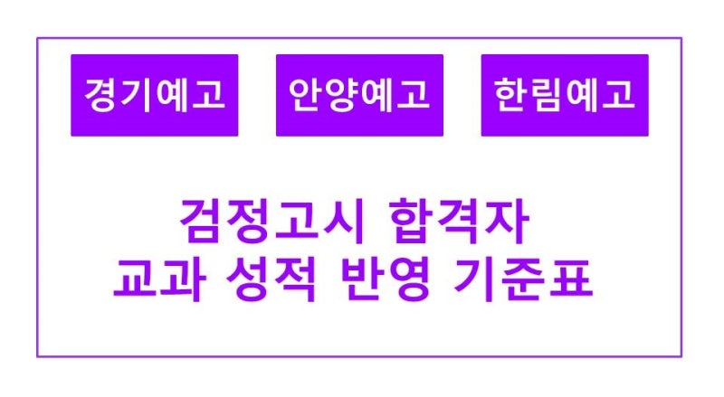 예고 진학 시 검정고시 성적 내신 반영 기준표경기예고 안양예고 한림예고 네이버 블로그